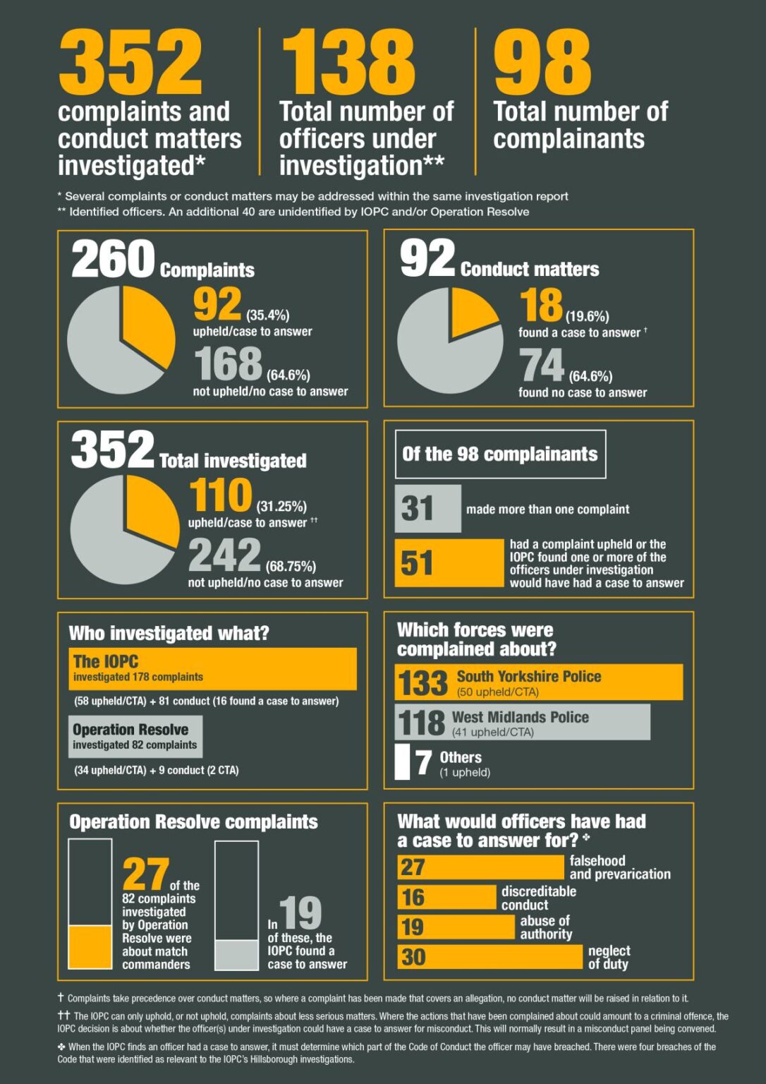 “Further vindication of what we already knew”: IOPC releases report on ...